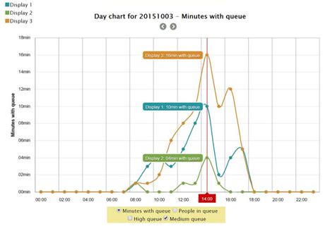 Axis Queue Monitor Axis Communications