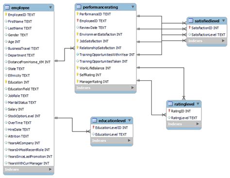 Github Hadiqamalik Hr Attrition Analysis