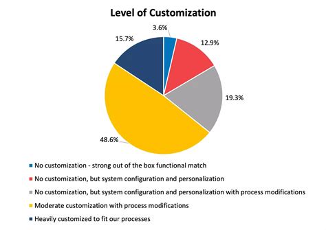 Enterprise Software Development Epam Solutionshub