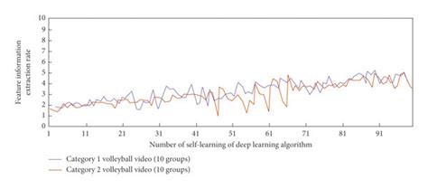 The Simulation Analysis Process Of Feature Information Extraction In Download High