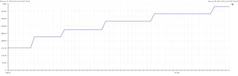 Analyzing Java Ps Old Gen And Possible Memory Leak Stack Overflow