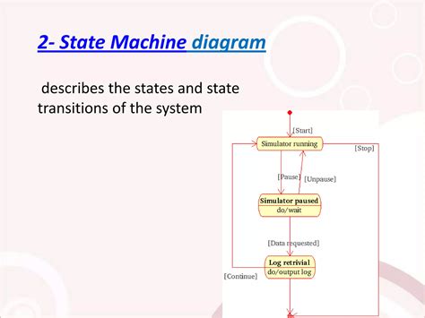 Unified Modeling Language Diagrams Ppt
