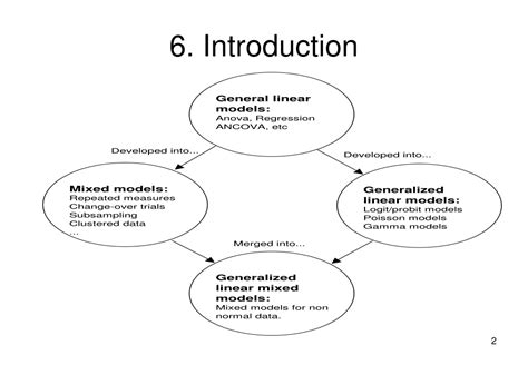 Ppt Panel Data Models Powerpoint Presentation Free Download Id