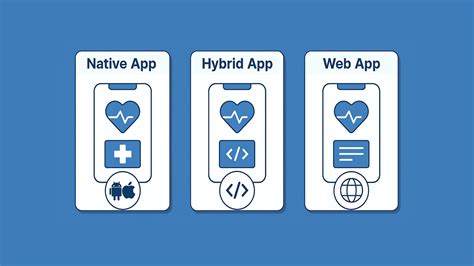 Healthcare App Development Native Vs Hybrid Vs Web Engineerbabu