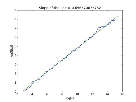 Cont Eigenvalue Counting Functions Of Discrete Dirichlet Laplacians
