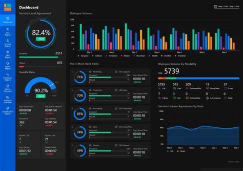 Create Power Bi Reports And Dashboards And Mis Reporting By