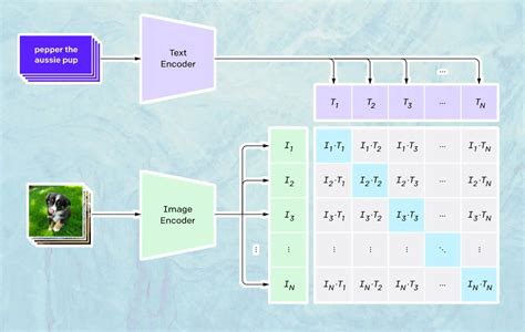 How To Use Stable Diffusion To Generate Product Images