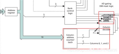 深入浅出ddr系列一 Ddr原理篇ddr Interleave Csdn博客