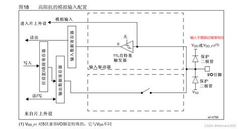 Stm32 Adc转换器、串口输出stm32 Adf输出 Csdn博客 Stm32 Adc转换器、串口输出stm32 Adf输出 Csdn博客