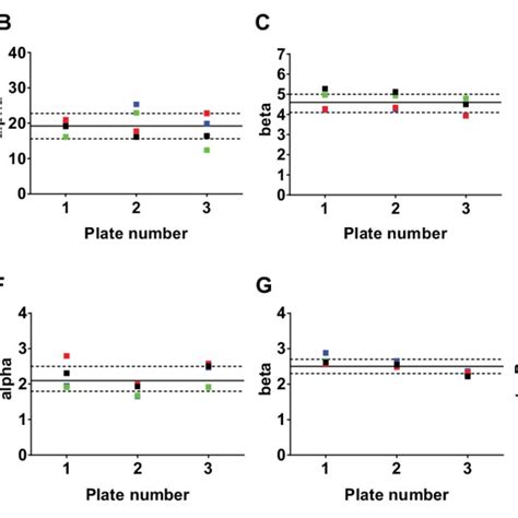 Positional Reproducibility Agonist Shift Results For Two Different