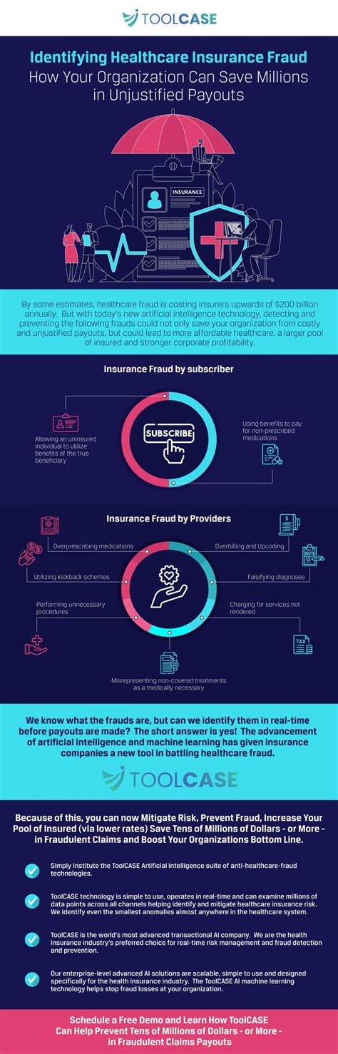 Identifying Healthcare Insurance Fraud Toolcase