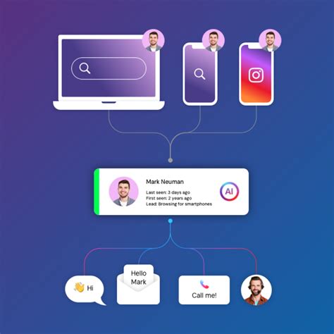 Breaking Down Data Silos For Faster And Smarter Ai Driven Decisions Coremedia Dxp