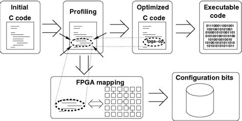 Figure 4 From A Reconfigurable Processor Architecture And Software
