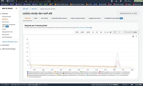 How To Set Up Aws Waf V2 With Terraform Dev Community