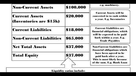 Igcse Financial Ratios Youtube