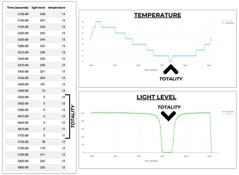 Data Logging With The Microbit Learn Blog Learning From Each Other And Building A Community Data Logging With The Microbit Learn Blog Learning From Each Other And Building A Community