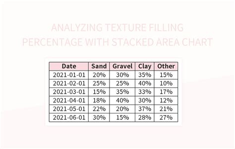 Visualizing The Distribution Of Matte Percentage Using A Stacked Area Chart Excel Template And