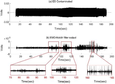 Figure 13 From Application Of Empirical Mode Decomposition Combined