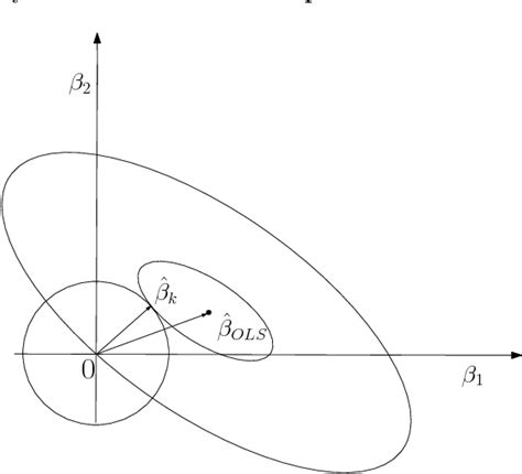 Figure 1 From Overview Of Ridge Regression Estimators In Survey