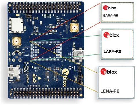 Survey Of Cellular Connectivity Modules For Iot