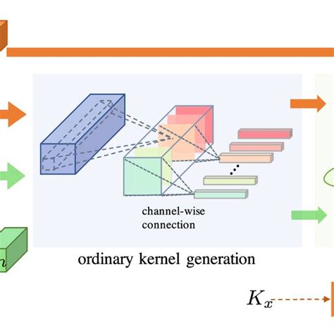 Vgg Face Network Architecture Download Scientific Diagram