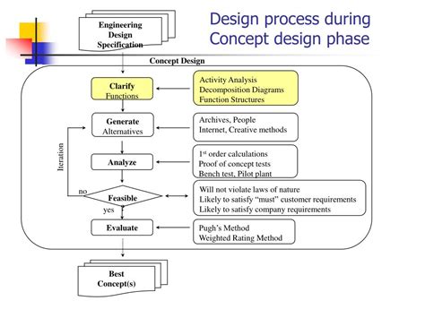 Ppt Concept Design Powerpoint Presentation Id 214376