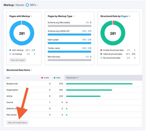 Structured Data At Scale For B2b And Enterprise Seo