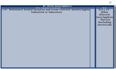 Vitronics Soltec 1629 Old Rte 5 Camdenton Mo 65020 Us Company Report Import Yeti