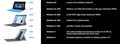 Snapdragon X Elite Can Redefine The Future Of Windows Computing Beebom