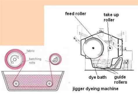 Introduction Of Jigger Dyeing Process Anytester Hefei Co Ltd