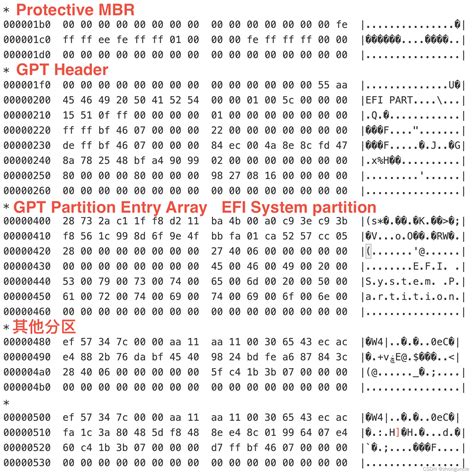 apfs 文件系统探究 csdn博客