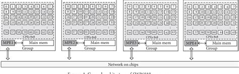 Figure From SW LZMA Parallel Implementation Of LZMA Based On SW Many Core Processor