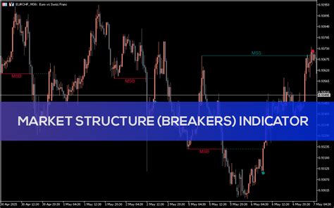 Market Structure Breakers Indicator For Mt5 Download Free