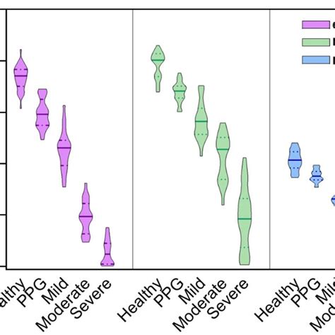 Violin Plots Illustrating That Estimated Retinal Ganglion Cell Ergc Download Scientific