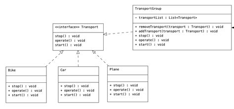 Design Pattern Composite Pattern Bigboxcode