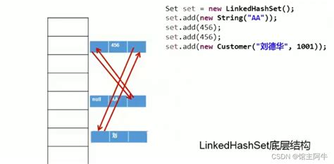 java 集合】set 接口及常用实现类总结 set接口的直接实现类包含哪些 csdn博客