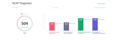 Blueprint Half Length Diagnostic After Being Done With 95 Of Content