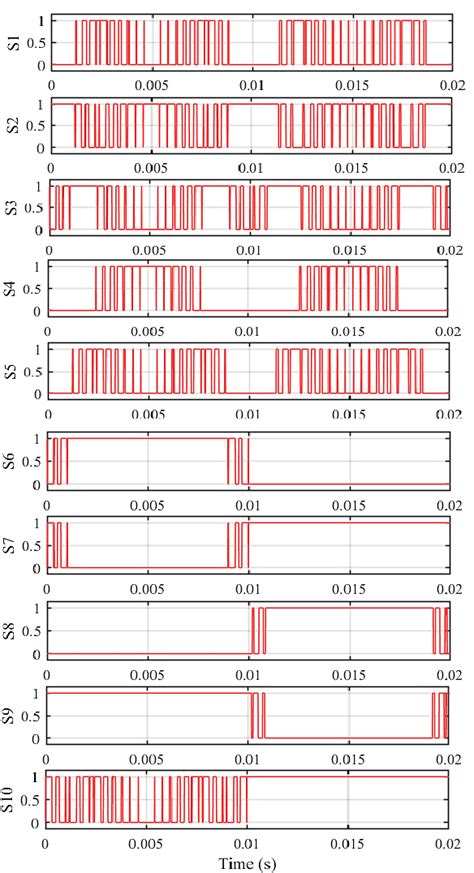 Figure From Seven Level Single Source Switched Capacitor Multilevel Inverter Implemented With