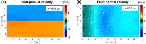 full‐field maps of the a fault‐parallel and b fault‐normal particle