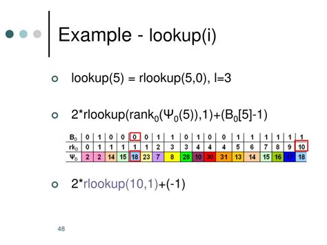 Ppt Compressed Suffix Arrays And Suffix Trees Powerpoint Presentation Id3965075