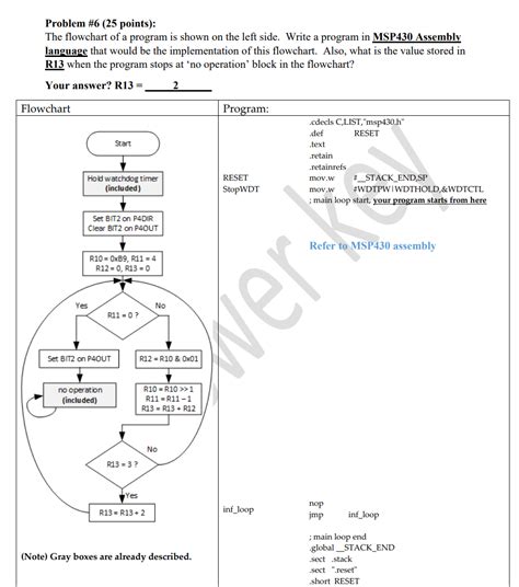 Problem Points The Flowchart Of A Program Is Chegg