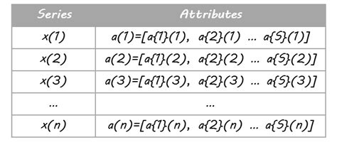 Classification Trees In Matlab Quantdare
