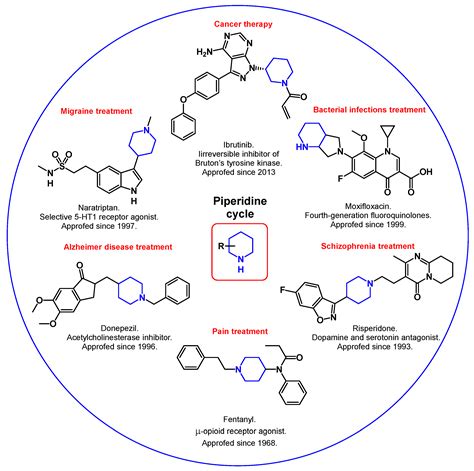 Synthetic Derivatives Examples At Terry Summers Blog
