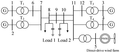 An Intelligent Location Method For Power System Oscillation Sources Based On A Digital Twin