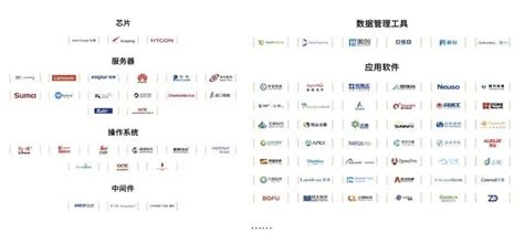 巨杉数据库入选“2023信创独角兽企业100强” 巨杉数据库 地址 2023信创独角兽企业top100 csdn博客