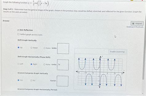 solved graph the following function y 12csc 23x 2π step 2