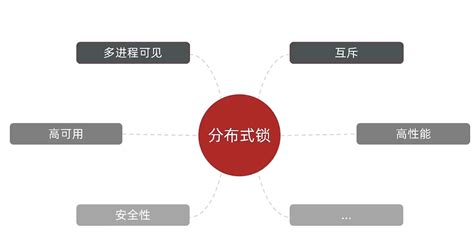 Redis 实战篇 秒杀实现 】 Csdn博客