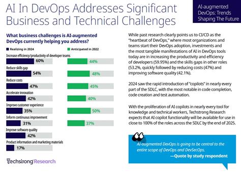 Mitch Ashley On Linkedin New Report Ai Augmented Devops 2024 Gdcsf3ne Is Ai