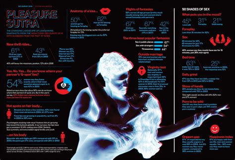 Sex Survey 2018 The New Normal India Today