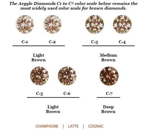 Champagne Brown Diamond Color Scale Via Argyle Diamond Color Scale